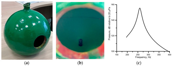 Investigations into the Approaches of Computational Fluid Dynamics for ...