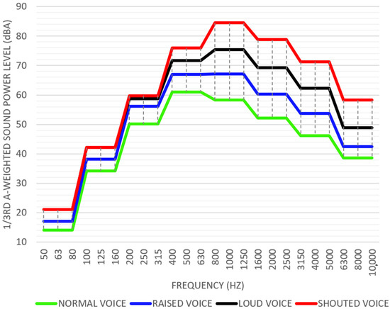 Design of Optimal Sound Absorbers Using Acoustic Diffusers for ...