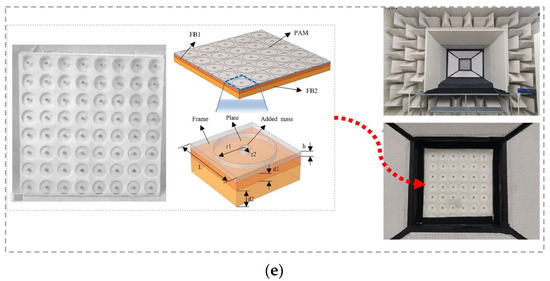 Research Progress on Thin-Walled Sound Insulation Metamaterial Structures