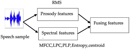 Acoustics | Free Full-Text | Enhancing Speaker Recognition Models with Noise-Resilient Feature ...