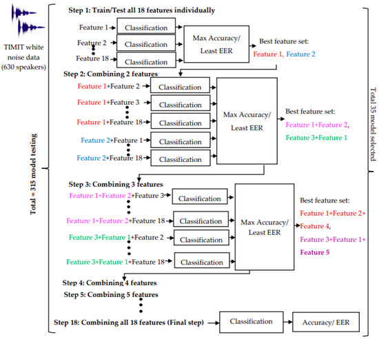 Acoustics | Free Full-Text | Enhancing Speaker Recognition Models with Noise-Resilient Feature ...