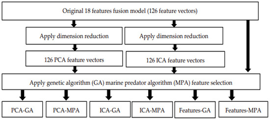 Acoustics | Free Full-Text | Enhancing Speaker Recognition Models with Noise-Resilient Feature ...