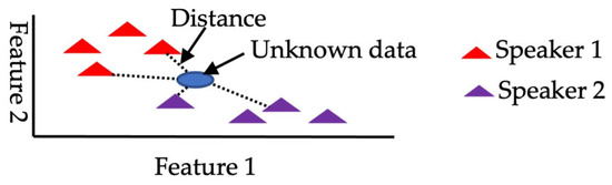 Acoustics | Free Full-Text | Enhancing Speaker Recognition Models with Noise-Resilient Feature ...