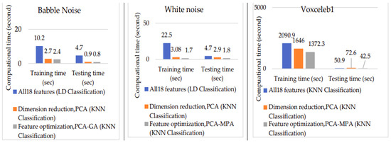 Acoustics | Free Full-Text | Enhancing Speaker Recognition Models with Noise-Resilient Feature ...