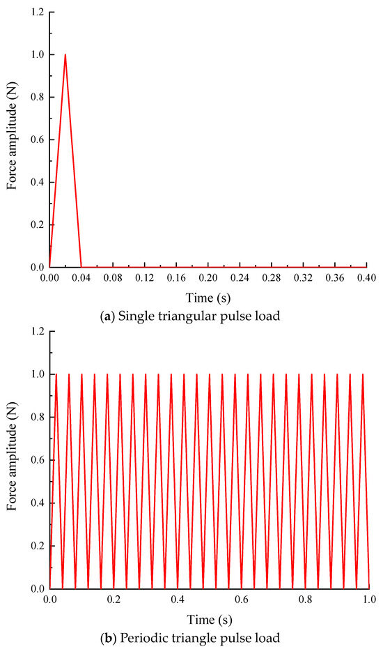 Prediction of Time Domain Vibro-Acoustic Response of Conical Shells Using Jacobi–Ritz Boundary ...