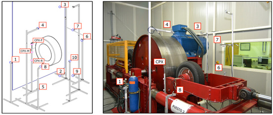 A New CPX Drum Test to Obtain Sound Pressure Levels of Tyre Noise for ...