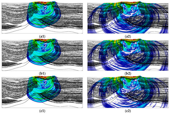 Acoustics | Free Full-Text | A Study on Adaptive Implicit–Explicit and Explicit–Explicit Time ...
