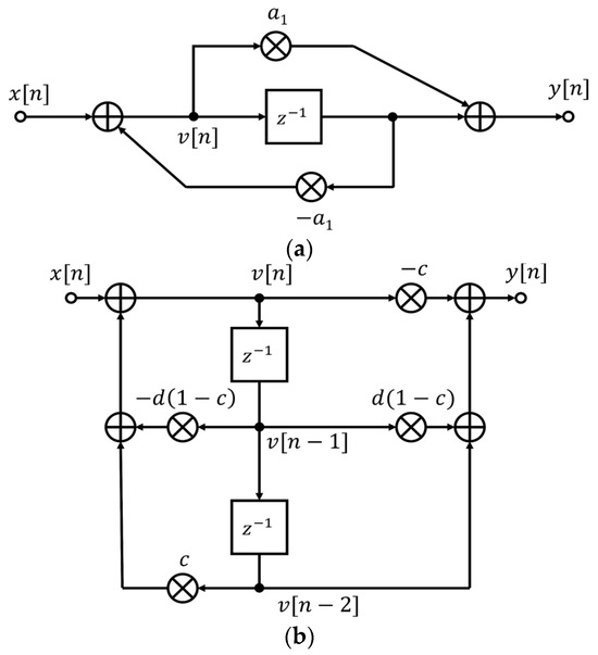 A Frequency-Independent Phase Shifter