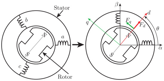 Feasibility Analysis for Active Noise Cancellation Using the Electrical ...