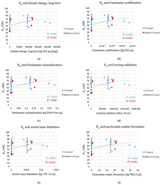 A Design Methodology Incorporating a Sound Insulation Prediction Model ...