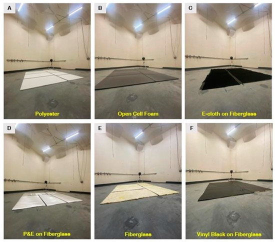 Effect of Acoustic Absorber Type and Size on Sound Absorption of Porous ...