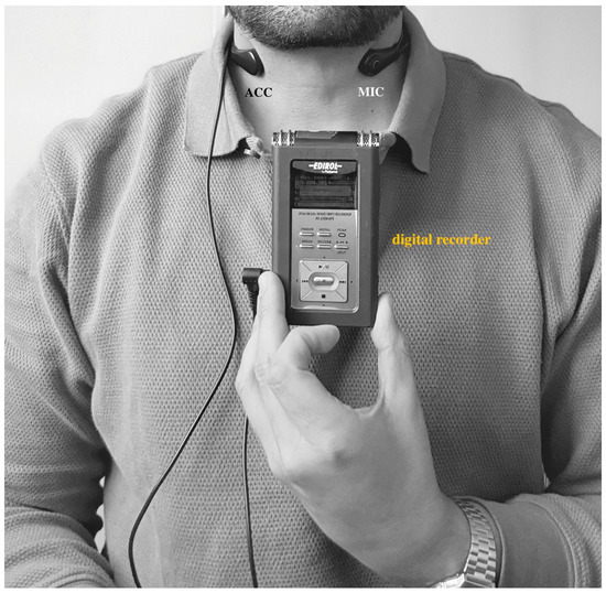 Exploring Agreement in Voice Acoustic Parameters: A Repeated Measures ...