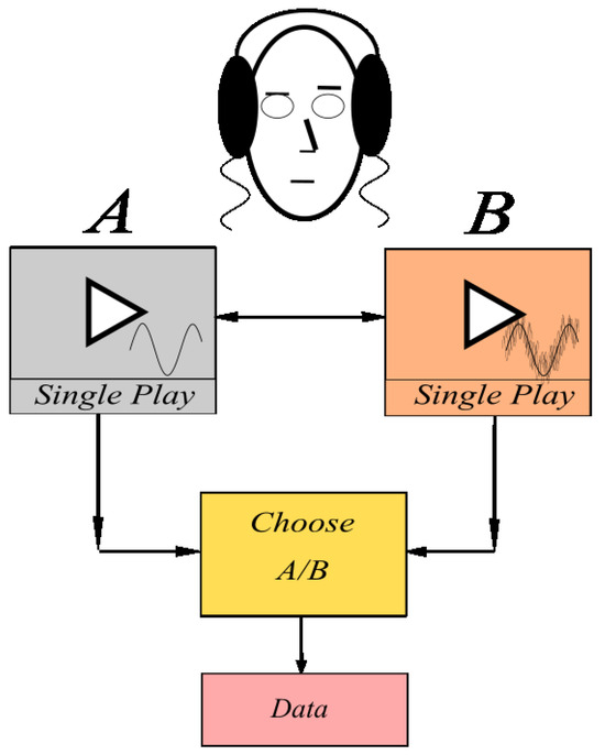 A Z-Test-Based Evaluation of a Least Mean Square Filter for Noise Reduction
