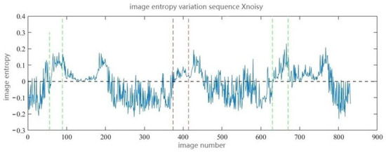 An Image Entropy Recurrence Map-Based Screening Method for Ultrasound B ...