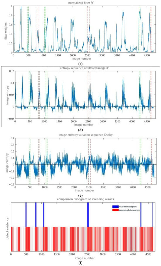An Image Entropy Recurrence Map-Based Screening Method for Ultrasound B-Scan Image Segments ...