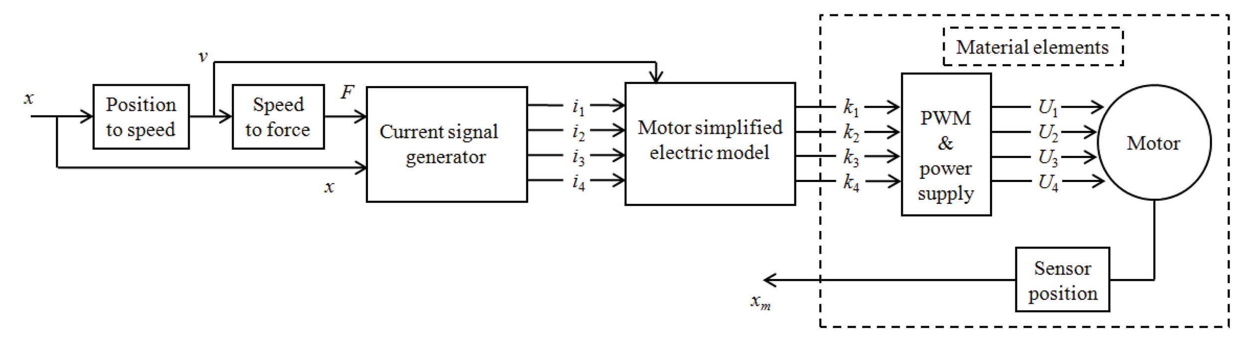Analysis and Modeling of Linear-Switched Reluctance for Medical Application