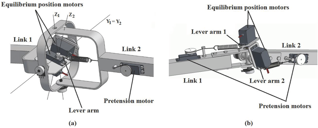Actuators Special Issue Soft Actuators