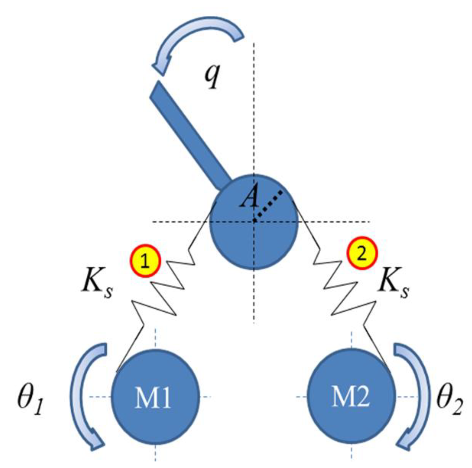 Coupling between the Output Force and Stiffness in Different Variable ...