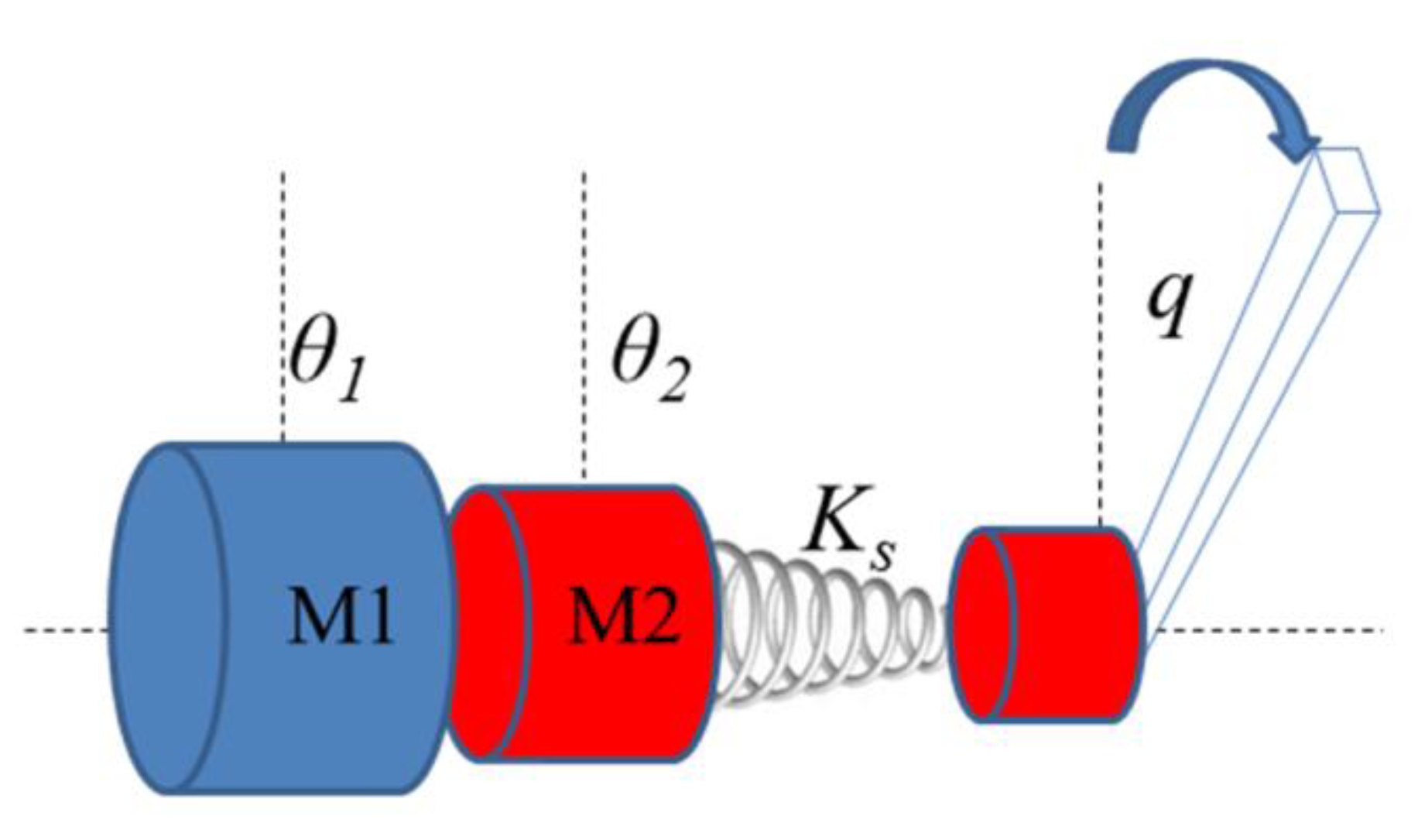 Coupling between the Output Force and Stiffness in Different Variable ...
