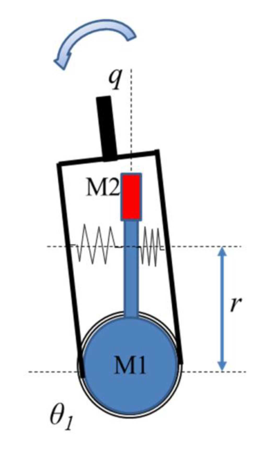 Coupling between the Output Force and Stiffness in Different Variable ...