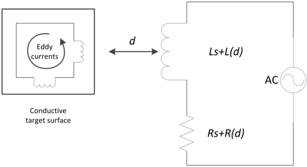Actuators June 2015 Browse Articles