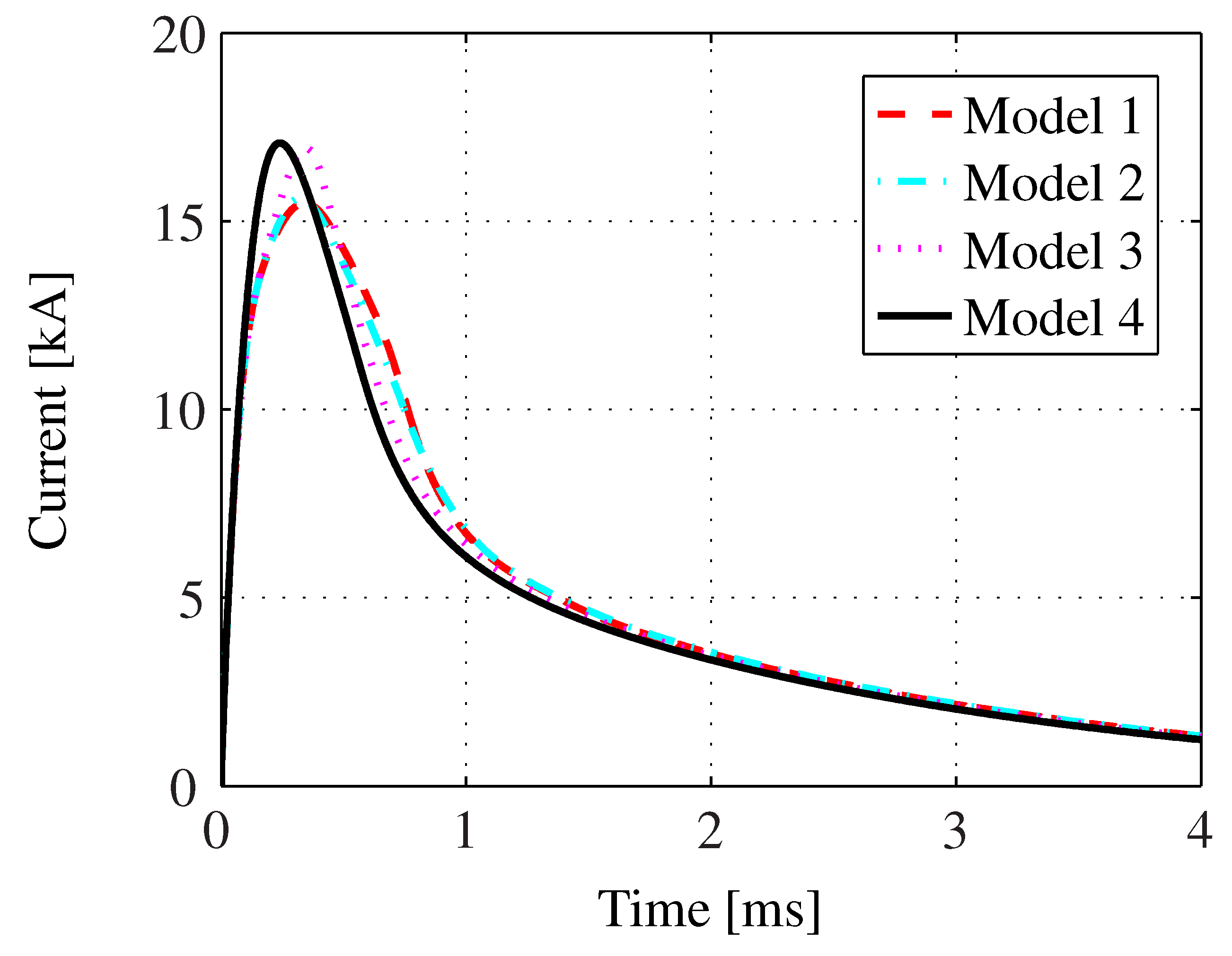 Hybrid Multi-Physics Modeling of an Ultra-Fast Electro-Mechanical Actuator