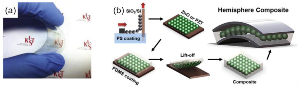 Recent Progress on PZT Based Piezoelectric Energy Harvesting Technologies