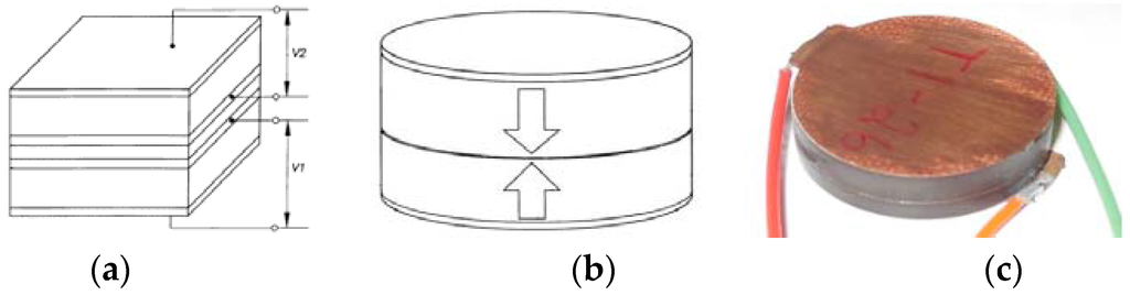Piezoelectric Transformers: An Historical Review