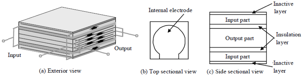 Piezoelectric Transformers: An Historical Review