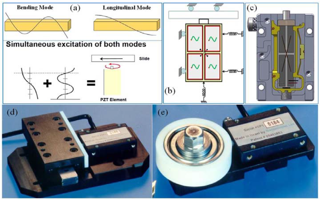 Performance and Applications of L1B2 Ultrasonic Motors