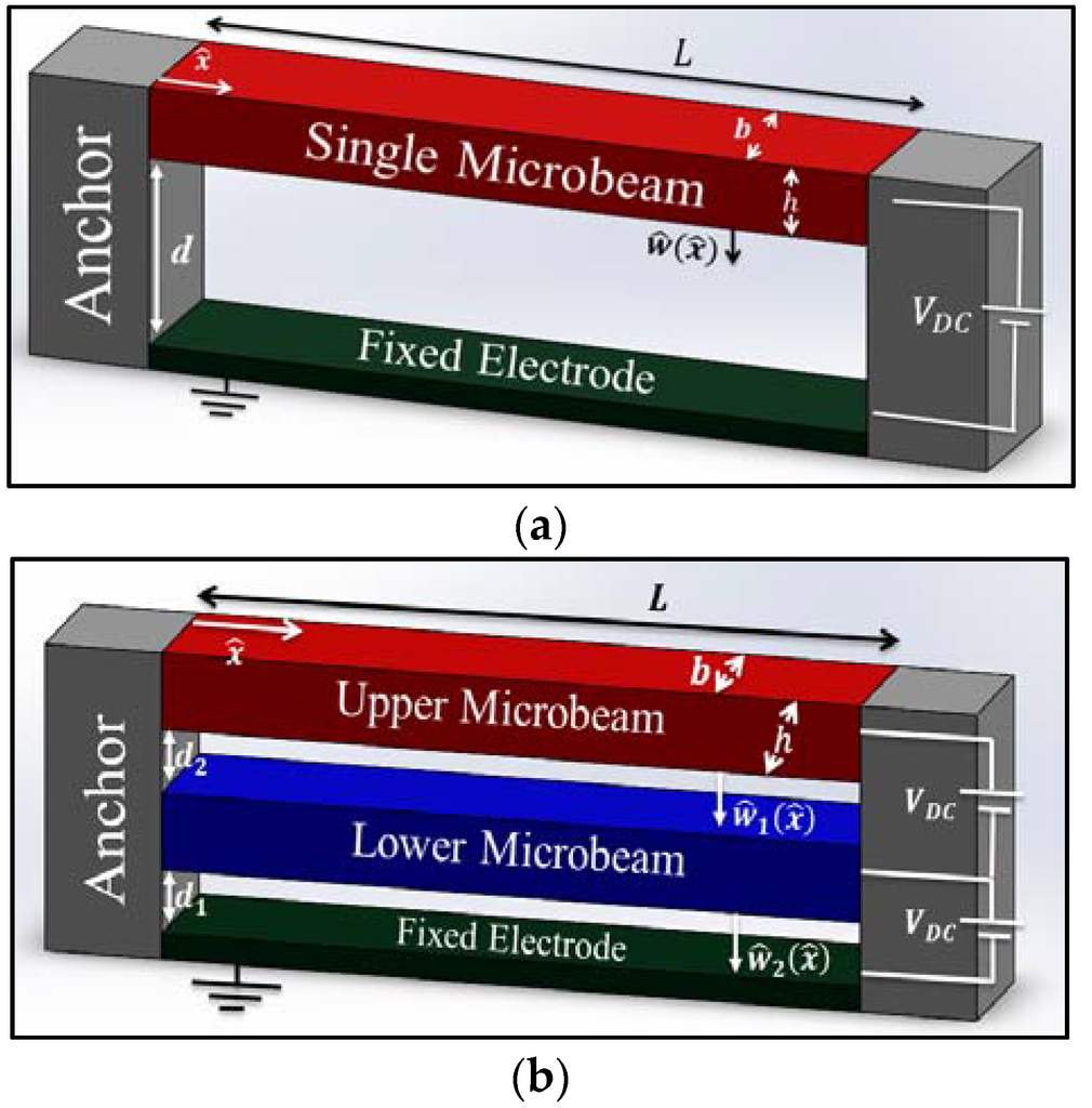 Actuators | Special Issue : MEMS-based Actuators