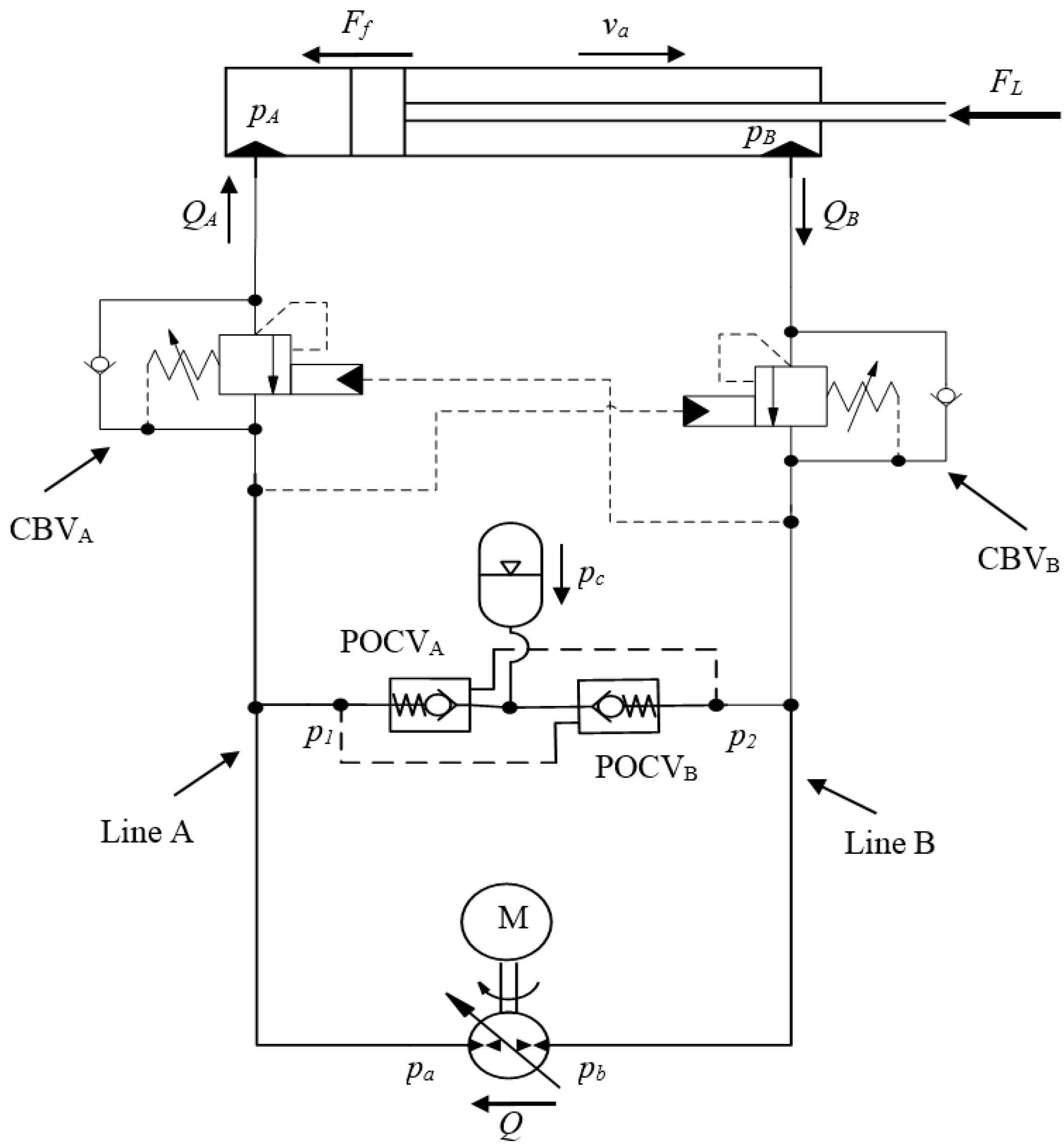 Design, Implementation and Evaluation of a Pump-Controlled Circuit for ...