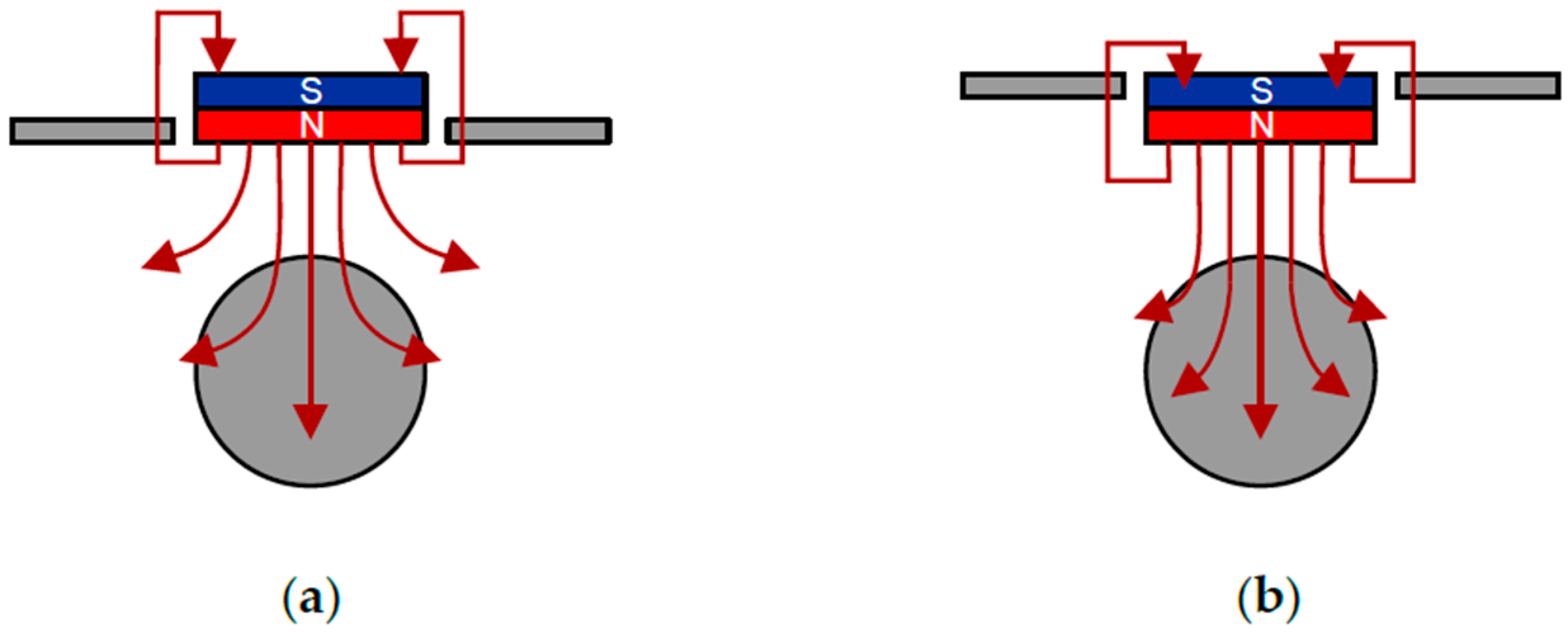 The Proposal of Magnetic Suspension using Laterally Control Flux-Path Mechanism