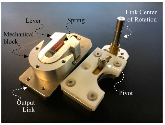 Actuators | Special Issue : Variable Stiffness and Variable Impedance ...