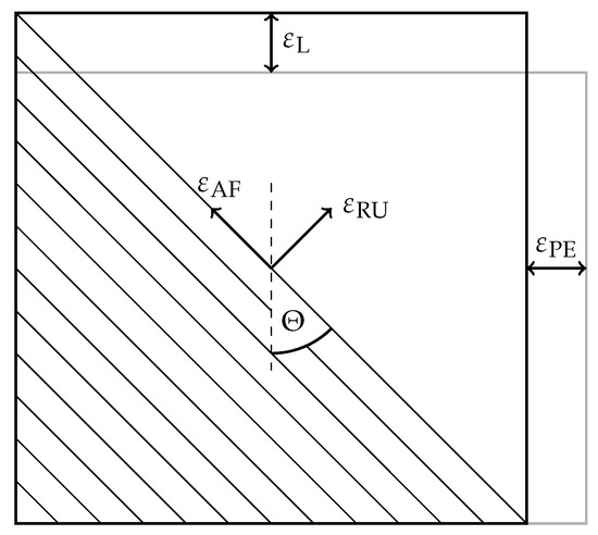 Modeling the Static Force of a Festo Pneumatic Muscle Actuator: A New ...