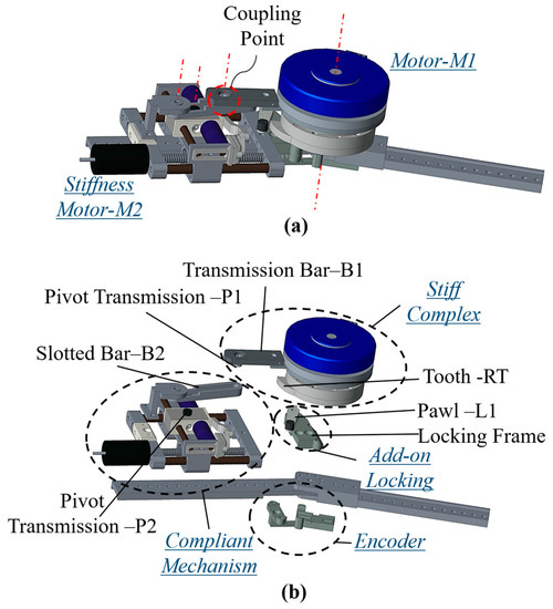 Actuators | Special Issue : Robotic Actuators