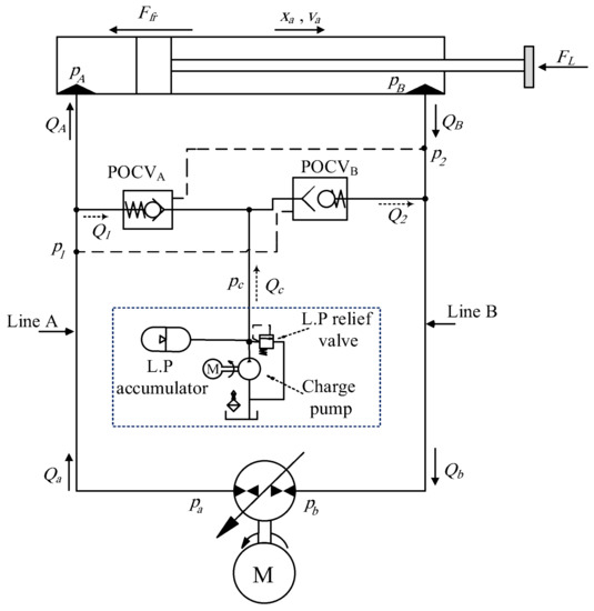 A Pump-Controlled Circuit for Single-Rod Cylinders that Incorporates ...