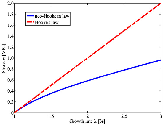Modelling and Operator-Based Nonlinear Control for a Miniature ...