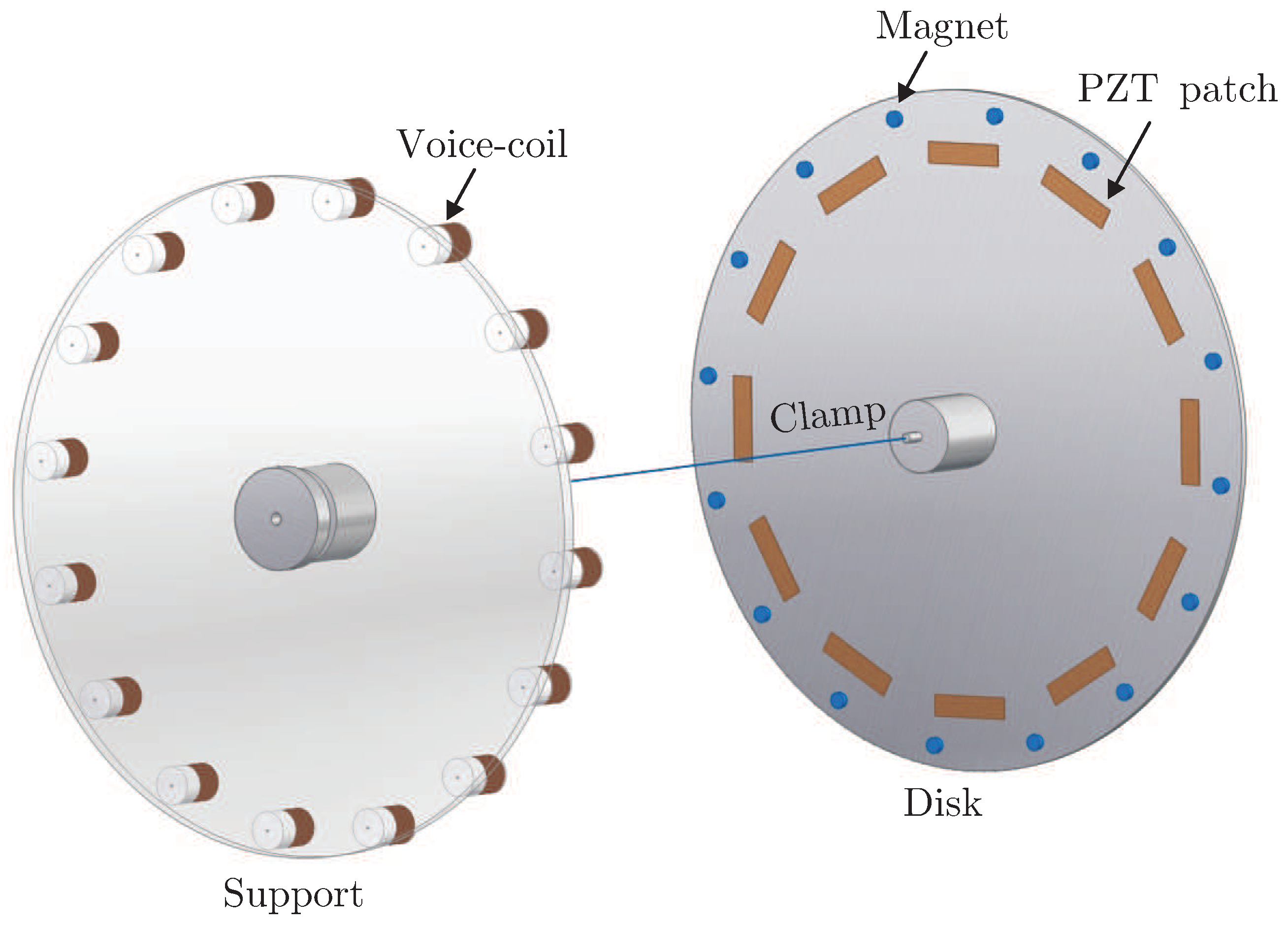 Passive Damping of Rotationally Periodic Structures with Tuned ...