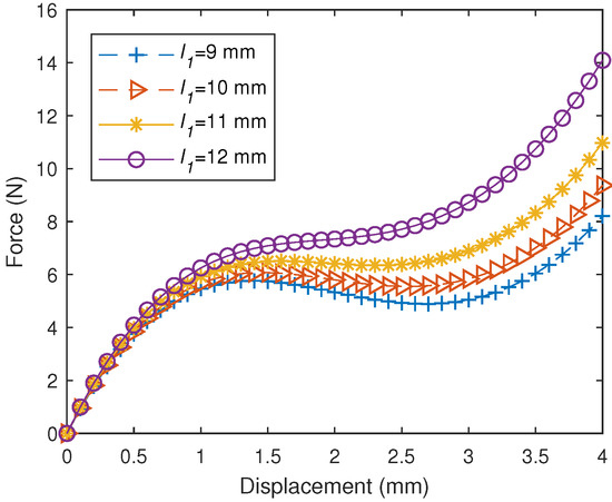 Design, Analysis and Testing of a New Compliant Compound Constant-Force ...
