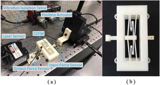 Design, Analysis and Testing of a New Compliant Compound Constant-Force ...