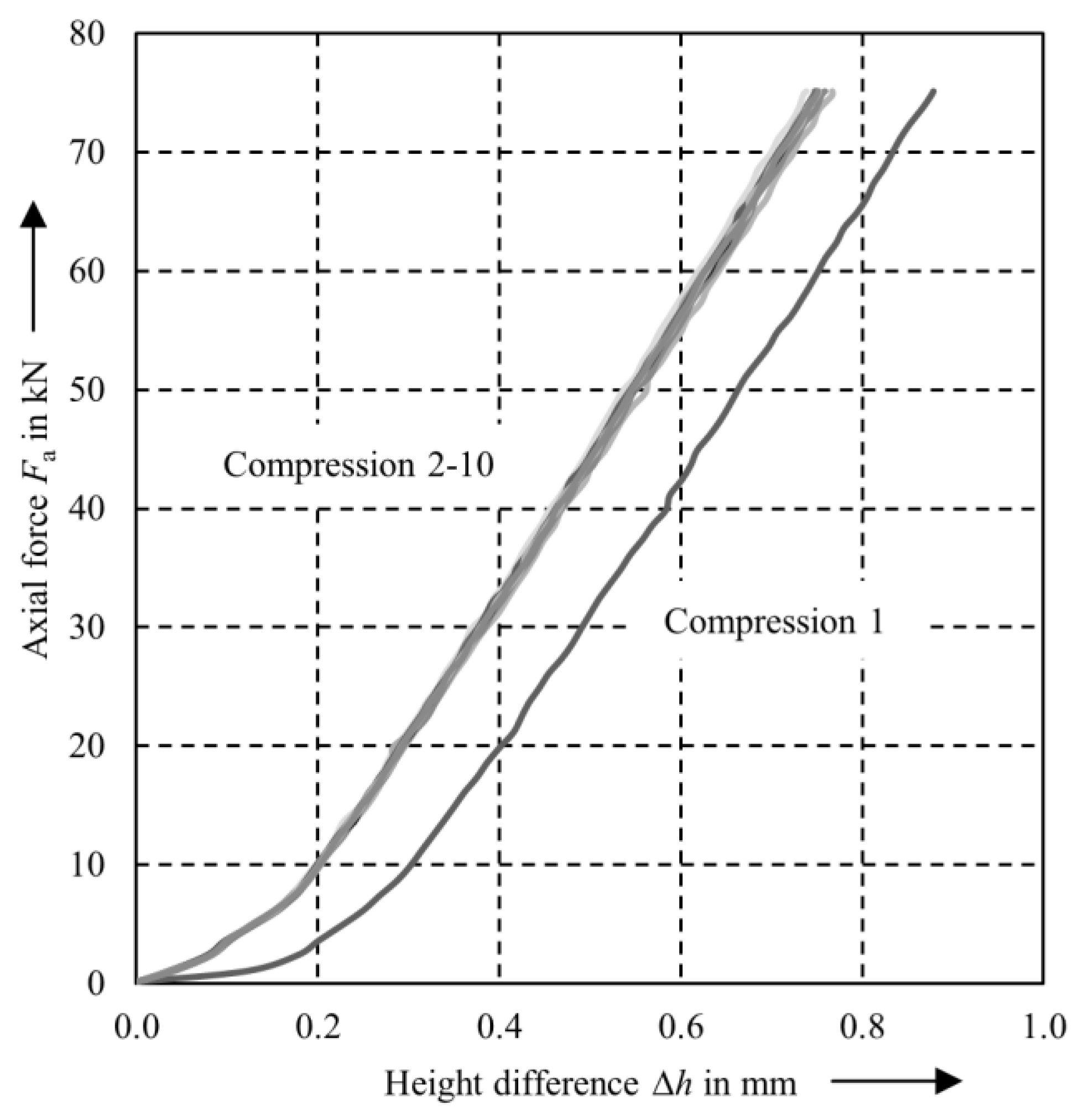 A Modeling Strategy for Predicting the Properties of Paraffin Wax Actuators