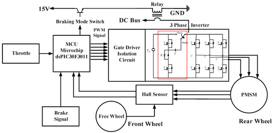 Active Control of Regenerative Brake for Electric Vehicles