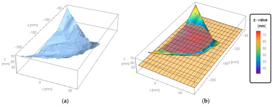 Shape Memory Activated Self-Deployable Solar Sails: Small-Scale ...