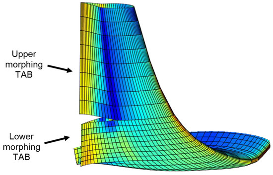 Electromechanical Actuation for Morphing Winglets