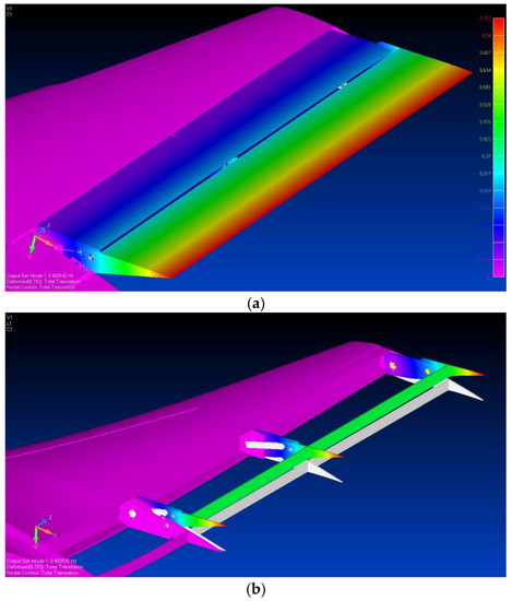 Electromechanical Actuation for Morphing Winglets