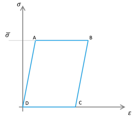 Shape Memory Polymer Composite Actuator: Modeling Approach for ...