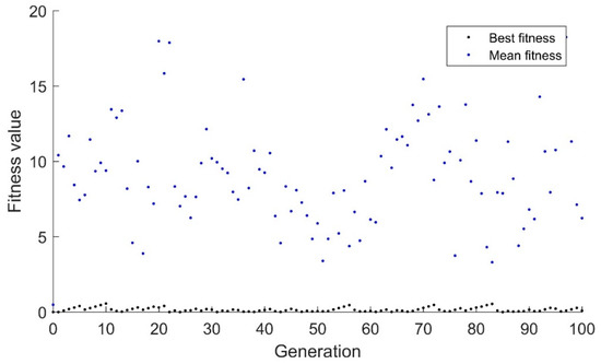 Artificial Immune Systems: An Overview for Faulting Actuators