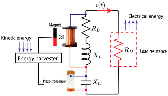 Electrical Performance of a Piezo-inductive Device for Energy ...