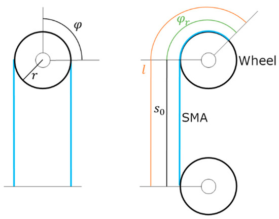 Scalable Bi-Directional SMA-Based Rotational Actuator